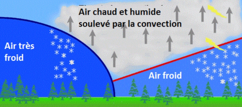 Qu’est-ce qu’un “orage de neige”? “Si vous entendez le tonnerre, la ...