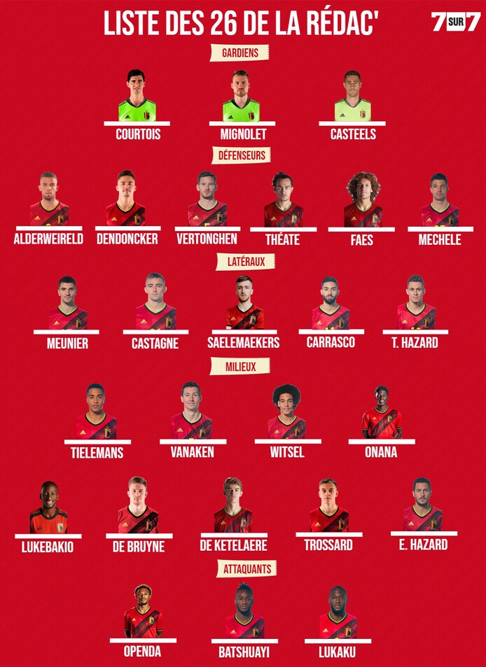 Dans la peau de Roberto Martinez: composez votre liste des Diables pour ...